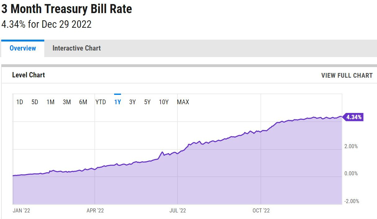 2022 Market Recap - Glassner Carlton Financial